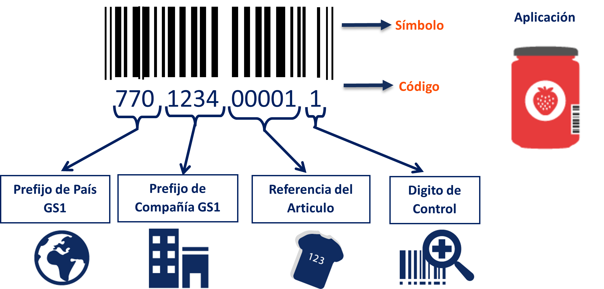 EAN UPC GS1 Colombia EAN UPC GS1 Colombia